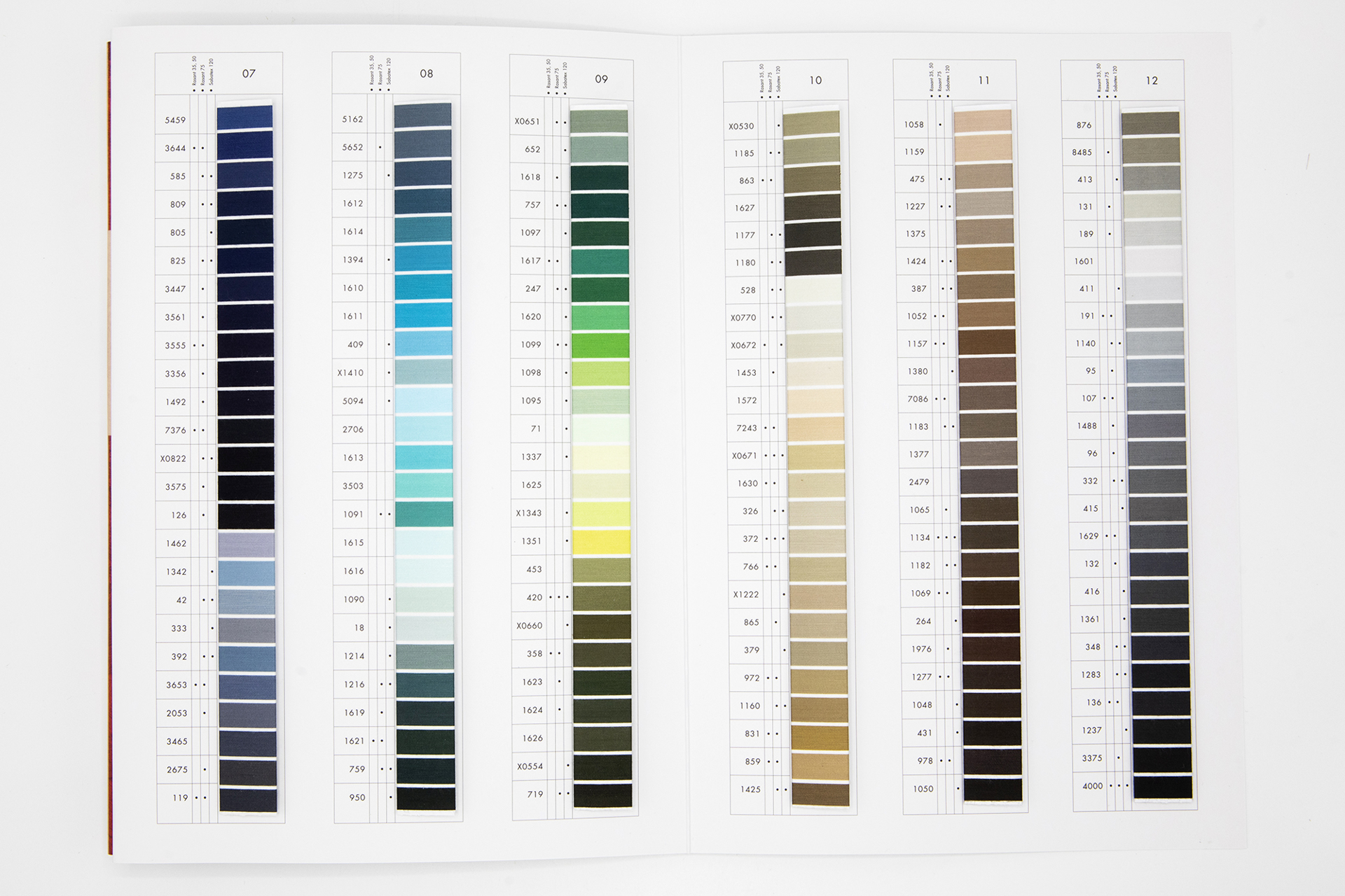 Lorentzen & Pladsen AS. Fargekart Amann Rasant 35-120(+25WR)